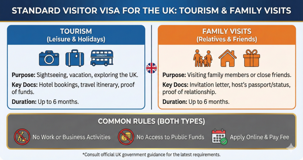 UK Visitor Visa 2026: Fees, Jalandhar VFS & Funds Guide